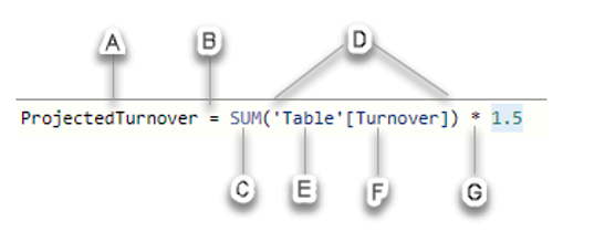 Dax Coding Behind The Scenes Of Power Bi